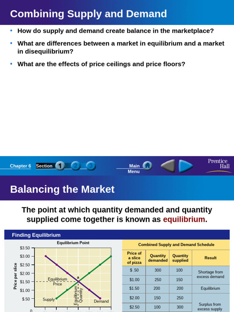 Chapter 6 Modified | PDF | Economic Equilibrium | Supply (Economics)