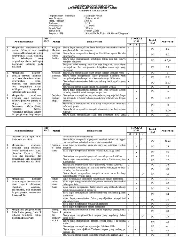 Kisi-Kisi Xi Sejarah Minat IPS k-13 | PDF