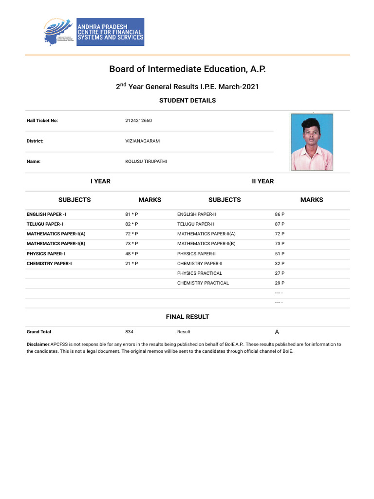 Inter Marks List | PDF