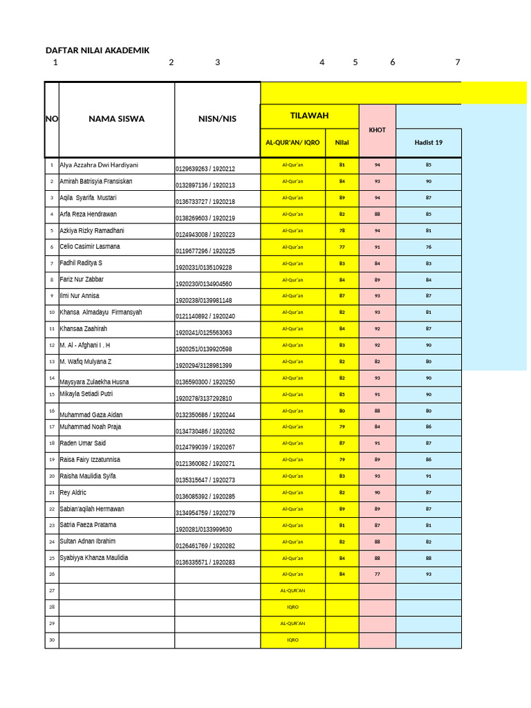 Rapot PAT Genap Maddah Kelas 4C Sem2 | PDF