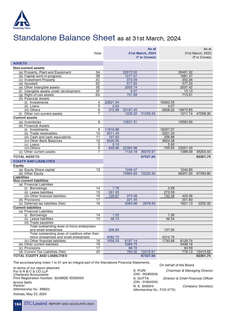 Standalone Financial Statements | PDF | Dividend | Goodwill (Accounting)