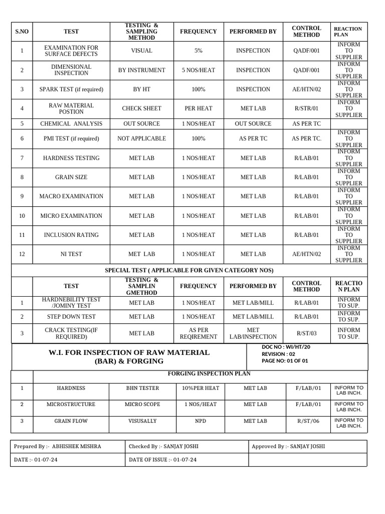 W.I. - Inspection of Raw Material | PDF | Materials | Physical Sciences