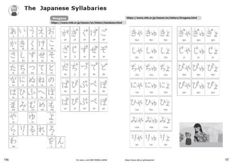 Hiragana Complete Chart | PDF
