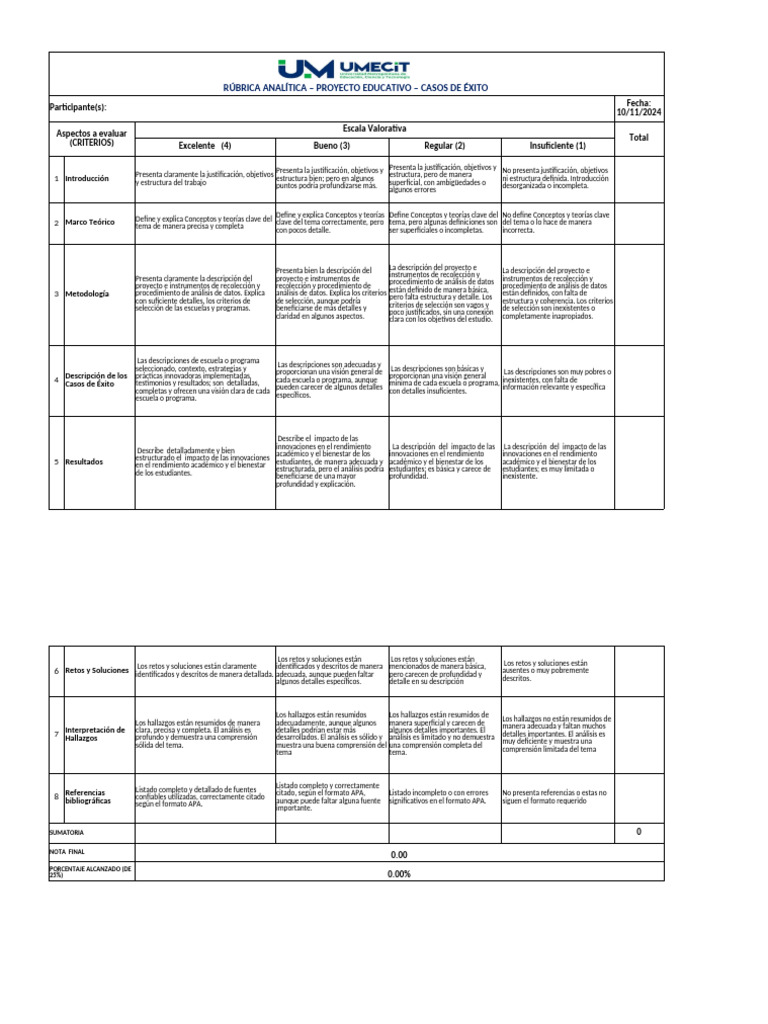 Rúbrica Analítica | PDF | Análisis de los datos