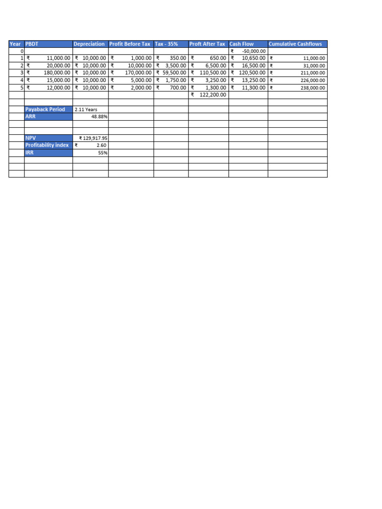 FFM Assignment 34 | PDF | Business | Finance & Money Management
