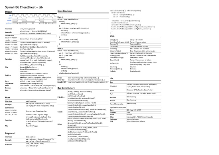 CheatSheet Lib Oo | PDF | Computer Hardware | Computer Science