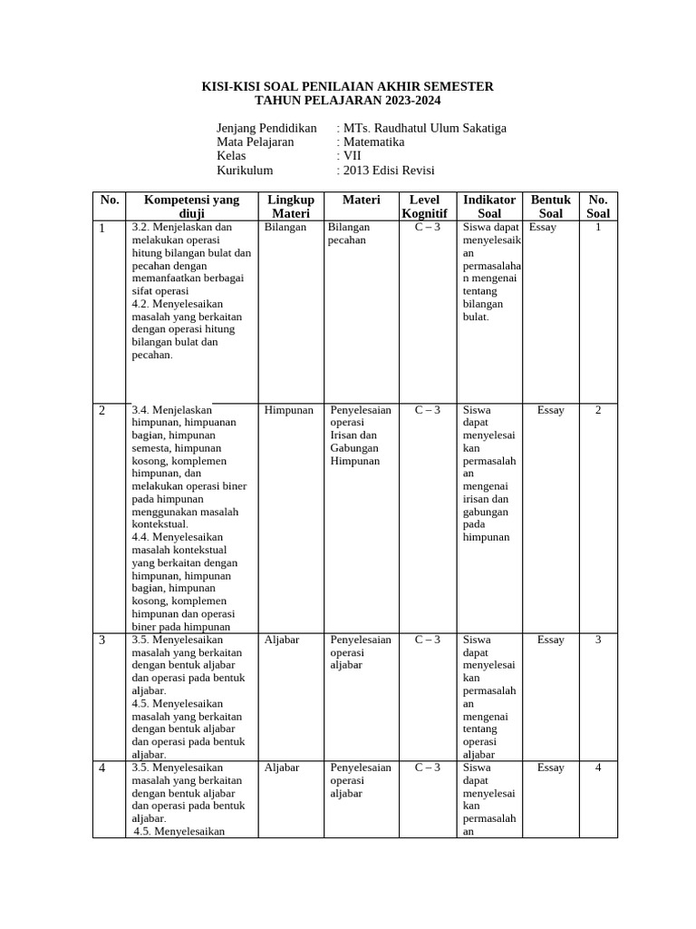 Kisi-Kisi - Kartu Soal - Rubrik Soal - PAS MTK 2023 | PDF