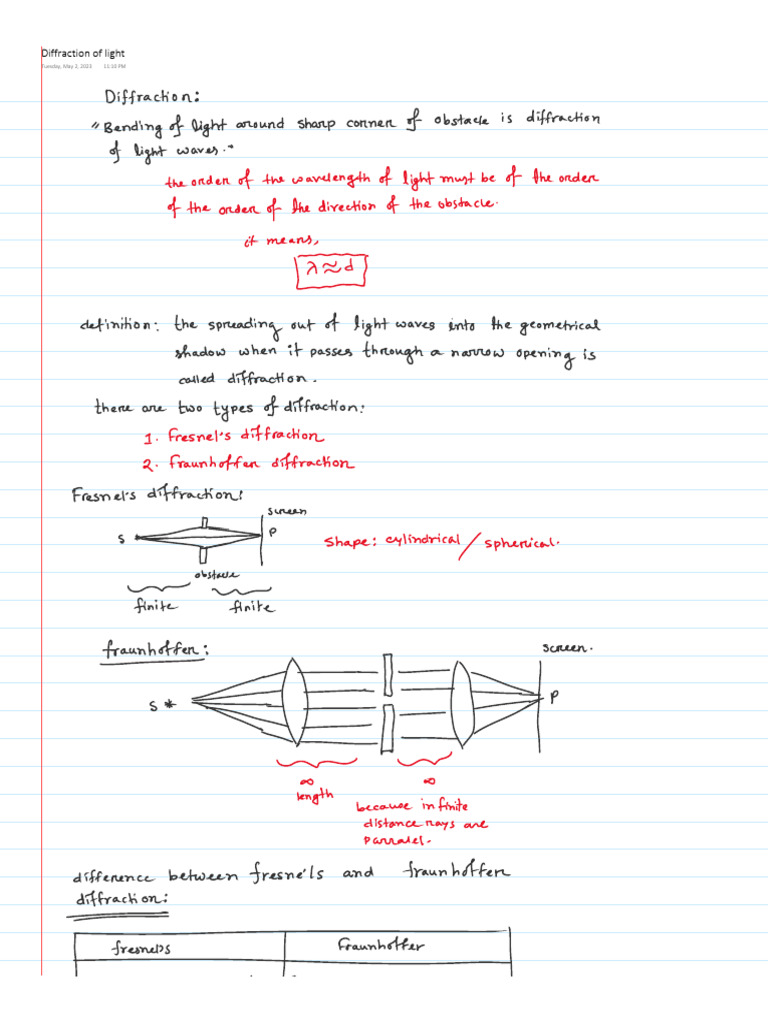 Diffraction of Light | PDF