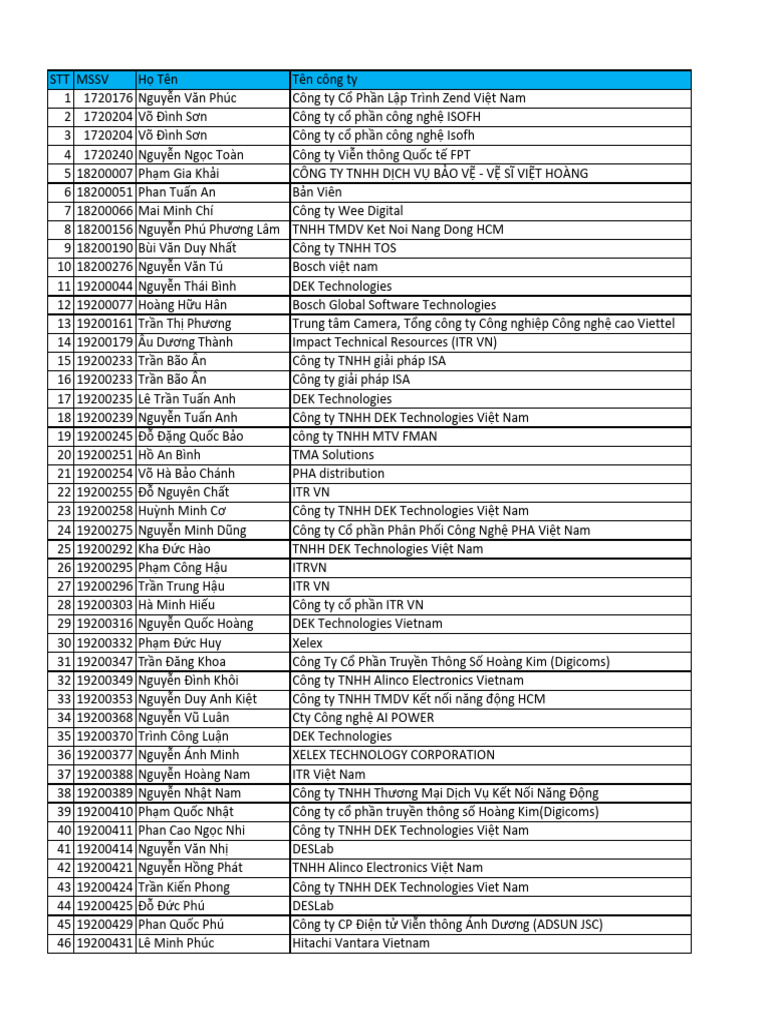 Tap Su 2 3 Thang | PDF