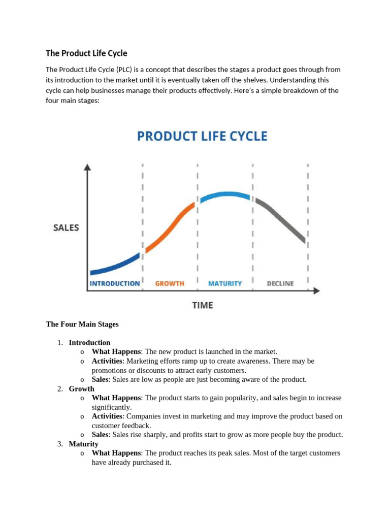 The Product Life Cycle | PDF | Career & Growth | Finance & Money Management