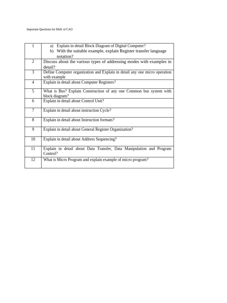 Important Questions CAO | PDF | Art | Computers