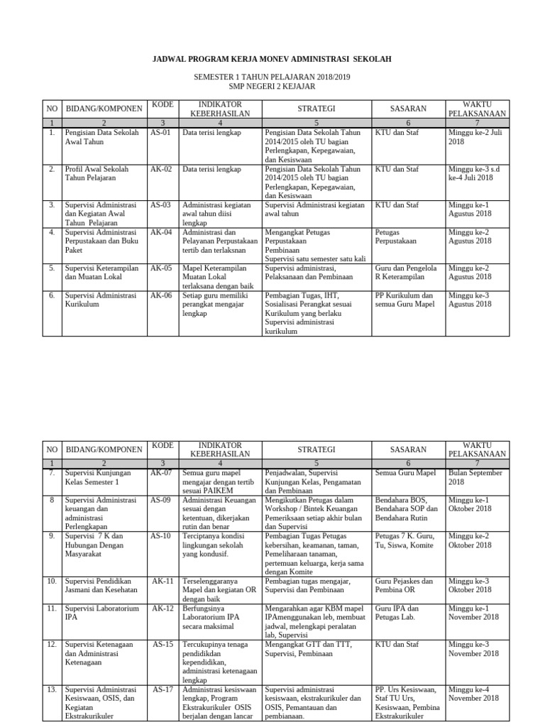 Jadwal Program Kerja Monev Administtasi Sekolah | PDF