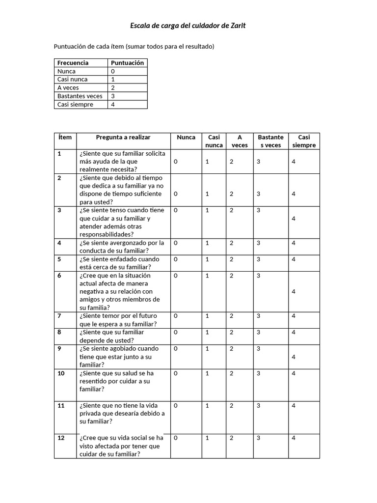 Escala de Zarit | PDF
