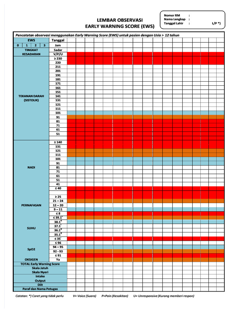PDF Formulir Early Warning Score Ews - Compress | PDF