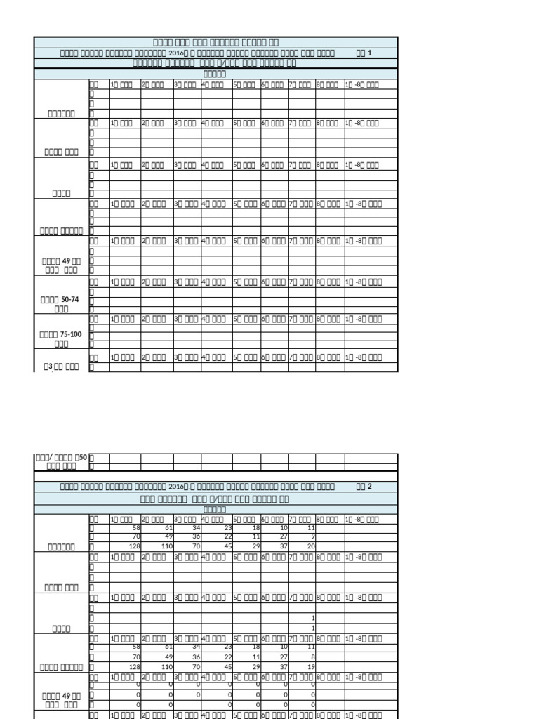 2016 First Result Analysis Form BS | PDF