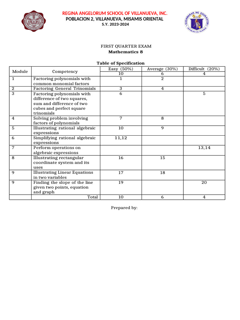 Math 8 Tos | PDF