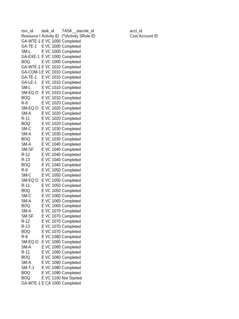 SVC - UP-1-Activity Resource Assignments | PDF | Concrete | Building ...