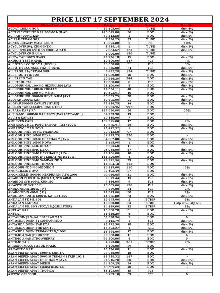 Pharmacy Product Price List | PDF | Pharmaceutical Sciences | World ...