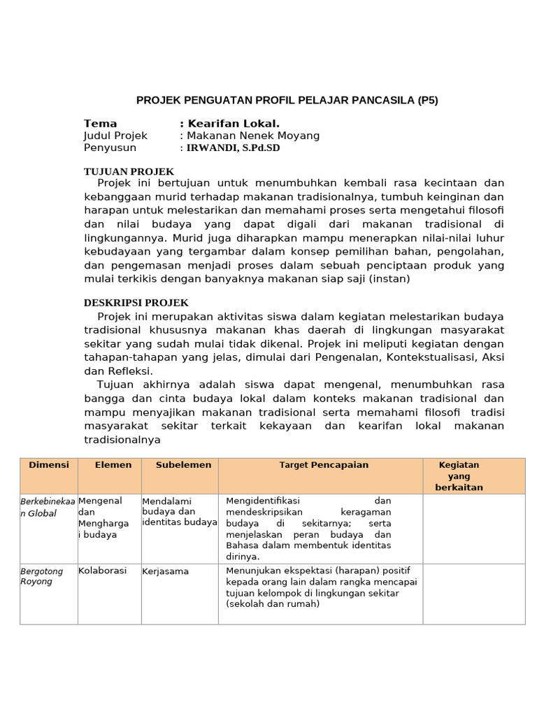 Projek Penguatan Profil Pelajar Pancasila | PDF