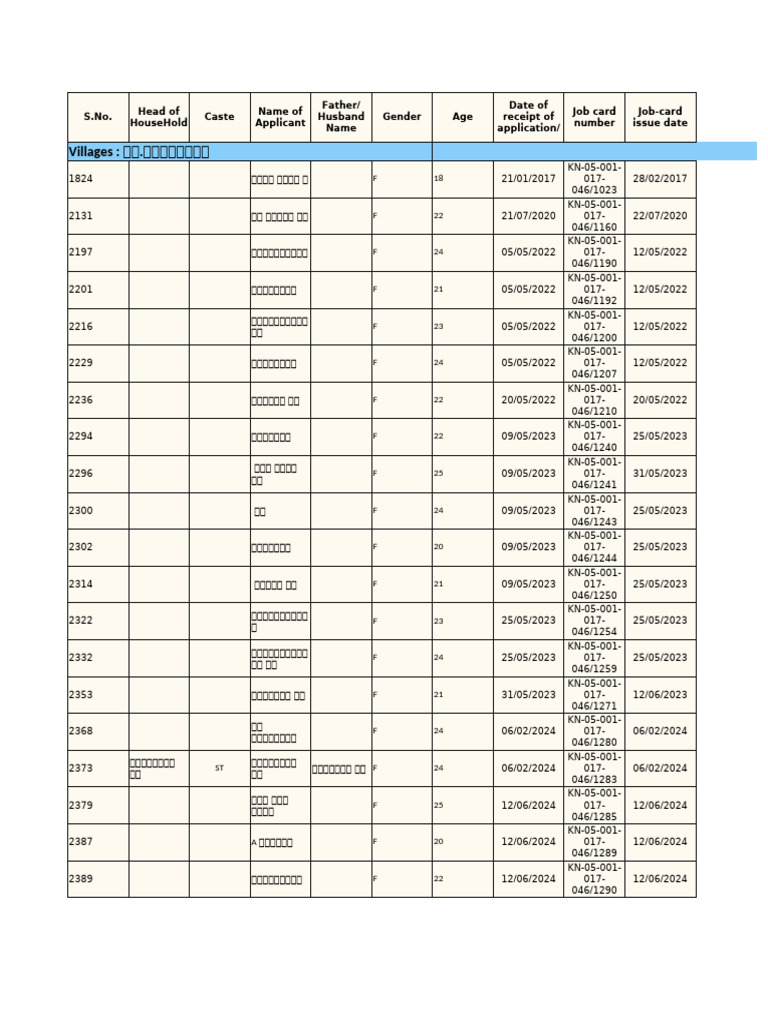 Mnrega CHANALU | PDF