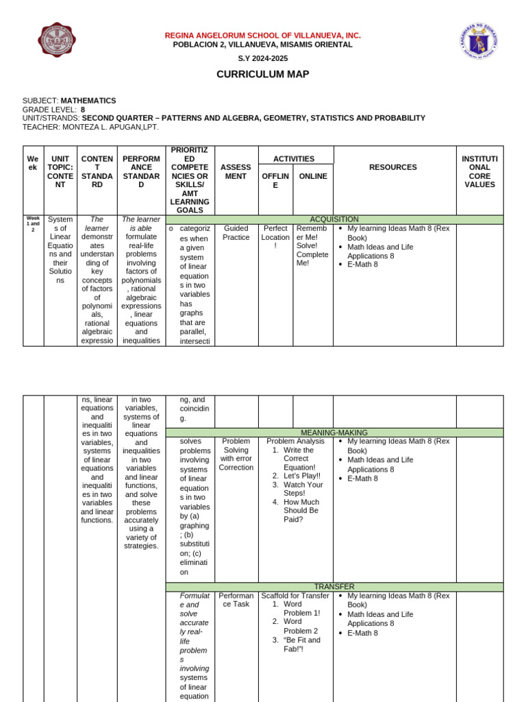 New Curriculum Map 8 Quarter 2 | PDF | Variable (Mathematics) | Equations