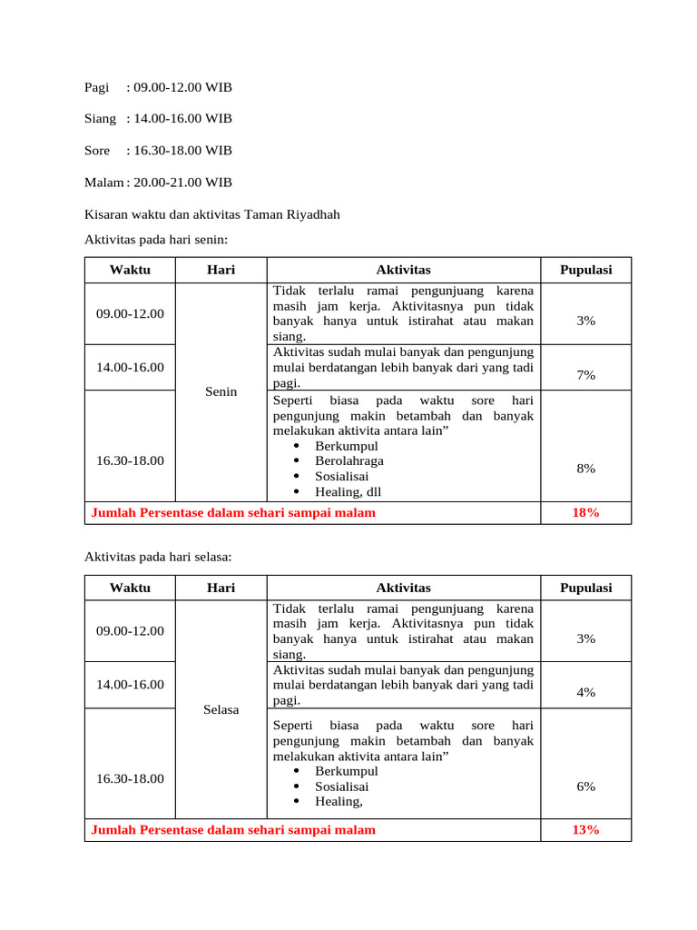 Bab4 Tabel Aktivitas Taman Riyadhah | PDF