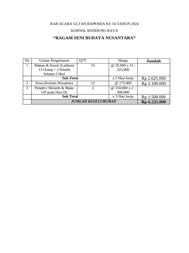 Rab Acara Ultah Bapenda Ke 54 Tahun 2024 | PDF | Karier & Perkembangan