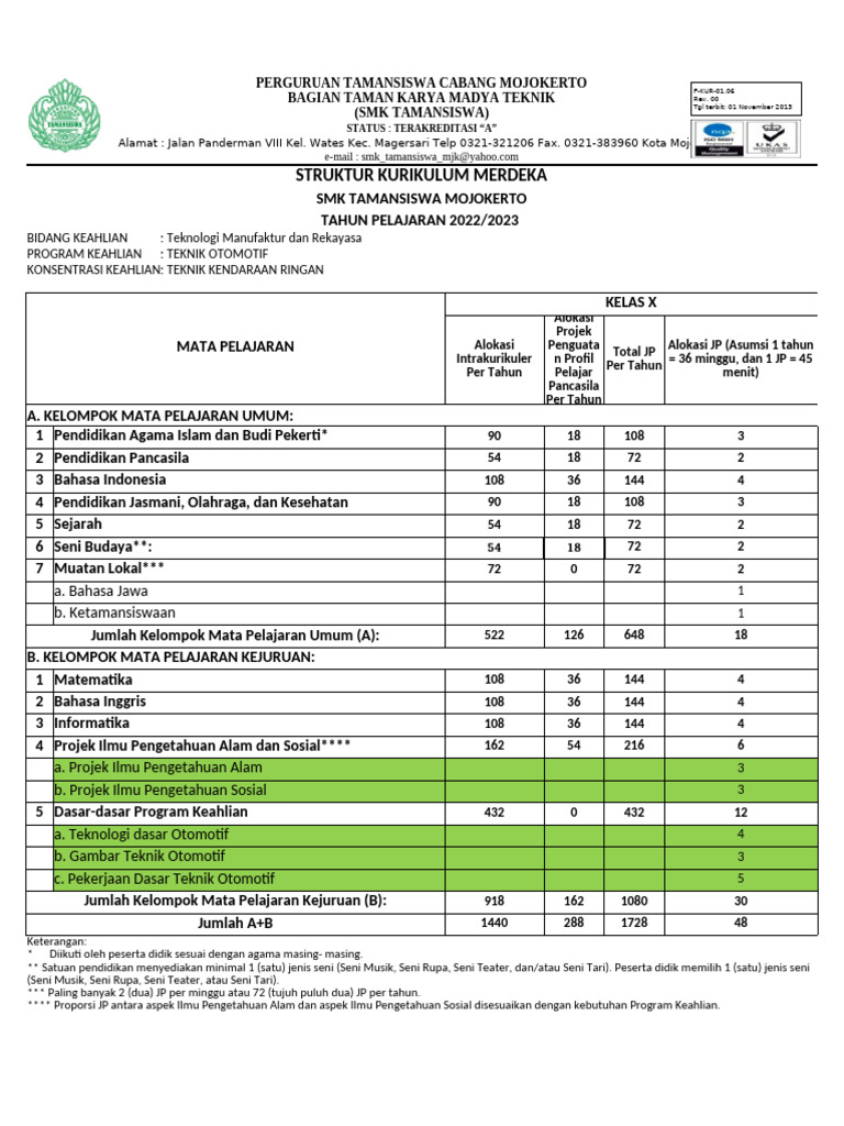 Pembagian Job Pembuatan Modul Ajar 2023-2024 | PDF
