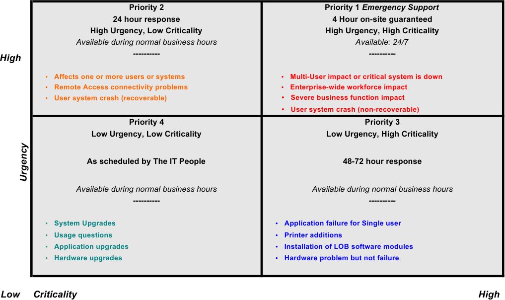 Application Criticality Overview | PDF