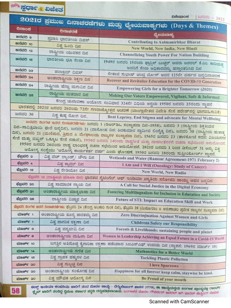 Imp Dates | PDF