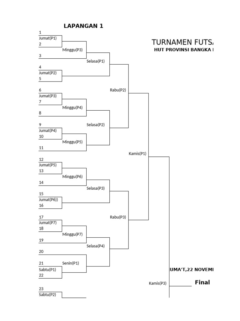 Bagan Afp Cup Terbaru | PDF