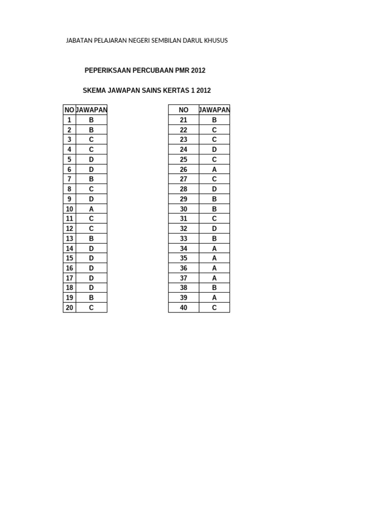 SKEMA K1 (1) Trial | PDF