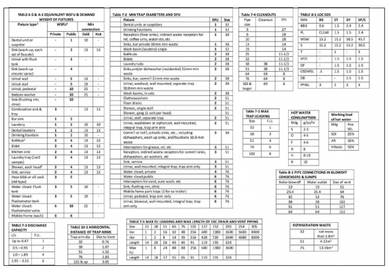 Summary of Table | PDF