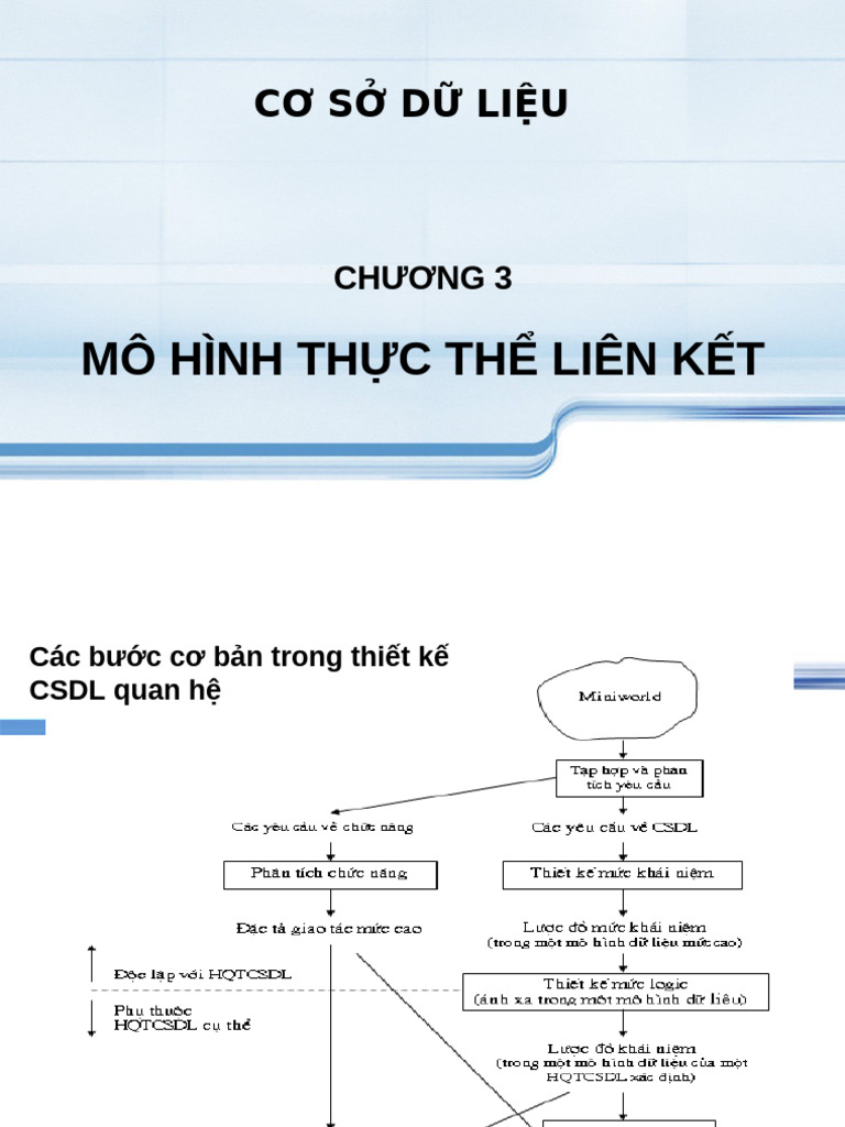Chuong3 - MoHinh TTLK | PDF