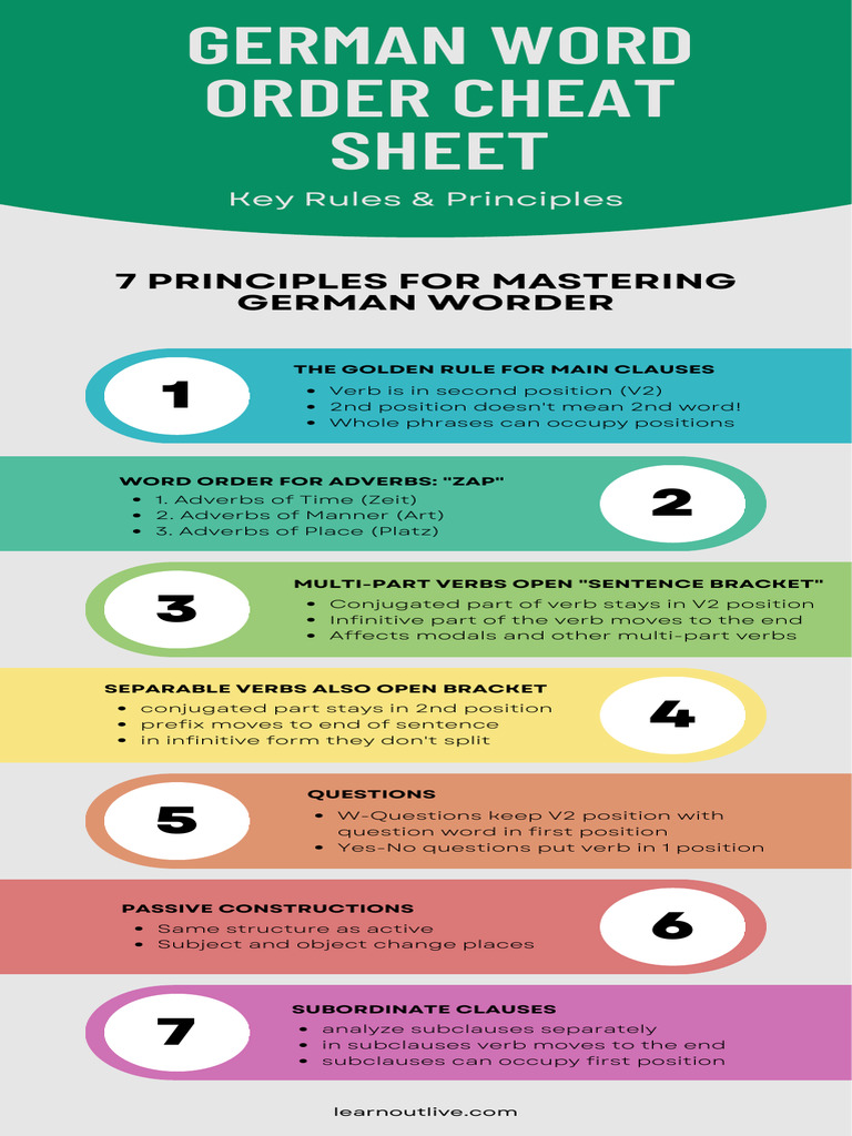 German-Word-Order-Cheat-Sheet-V1 and Have A Faith Books | PDF