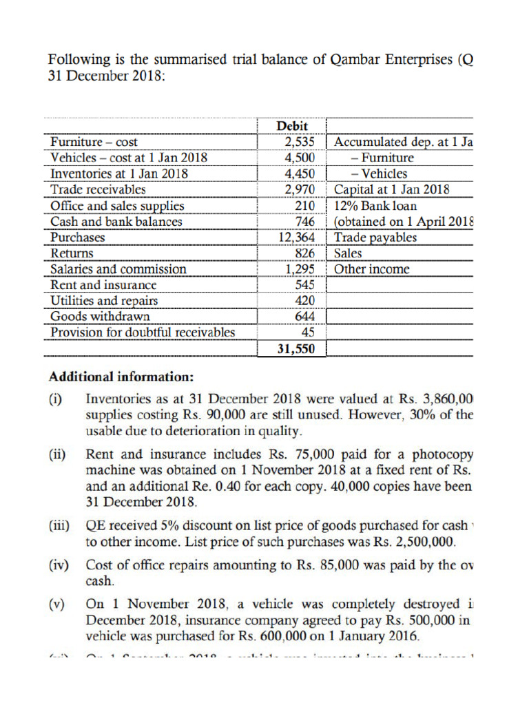 PRC4 Introduction To Accounting - Mock Exam - Solution To Final Accounts | PDF | Debits And ...