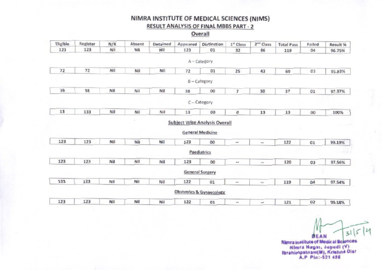 NIMS Final MBBS Part 2 | PDF | Medicine | Health Care