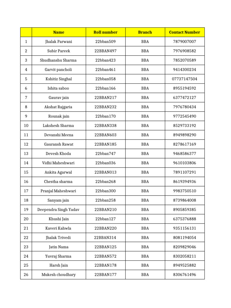 Edukyu Placement Opportunity @batch 2025 (Responses) | PDF