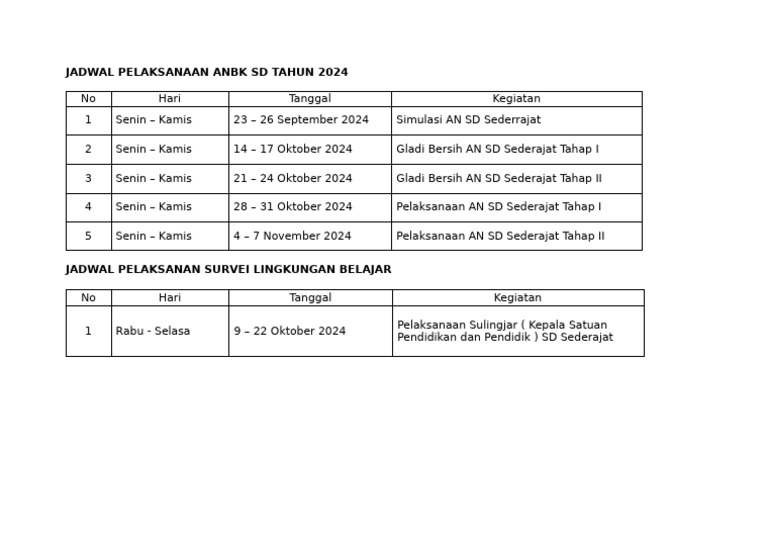 Jadwal Pelaksanaan Anbk SD Tahun 2024 | PDF