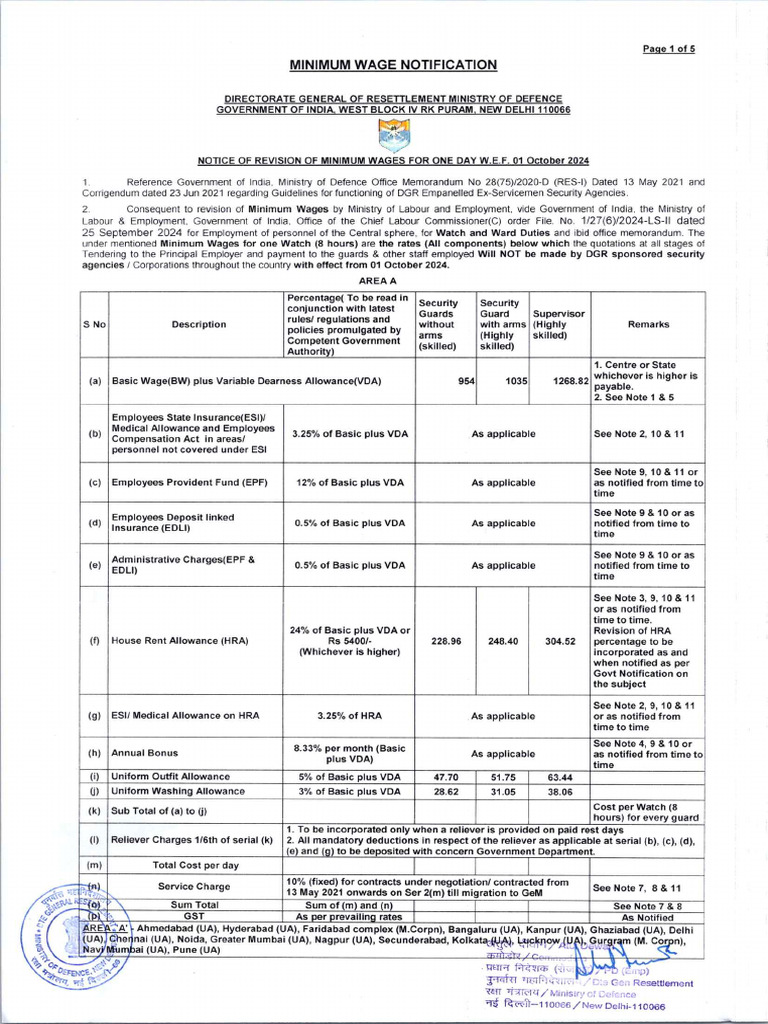 DGR Minimum Wage Notification Oct 2024 For SA Scheme2024102315105366 | PDF