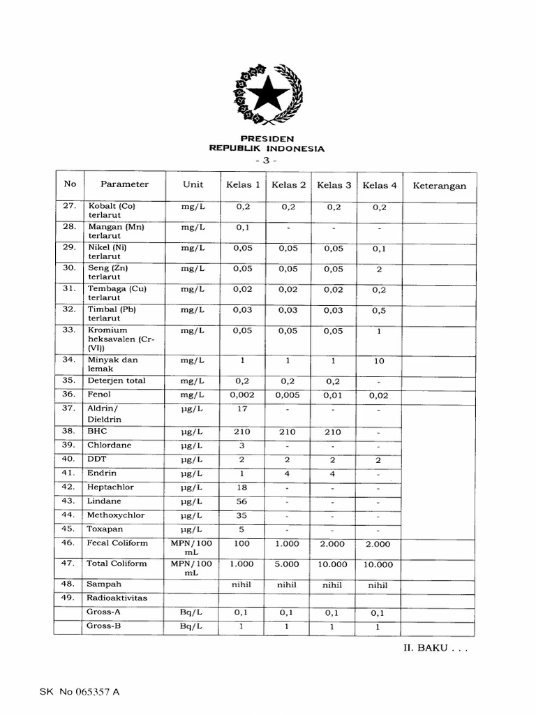 PPRI No 22 Tahun 2021 Lampiran 6 Kelas 1 | PDF | Science & Mathematics