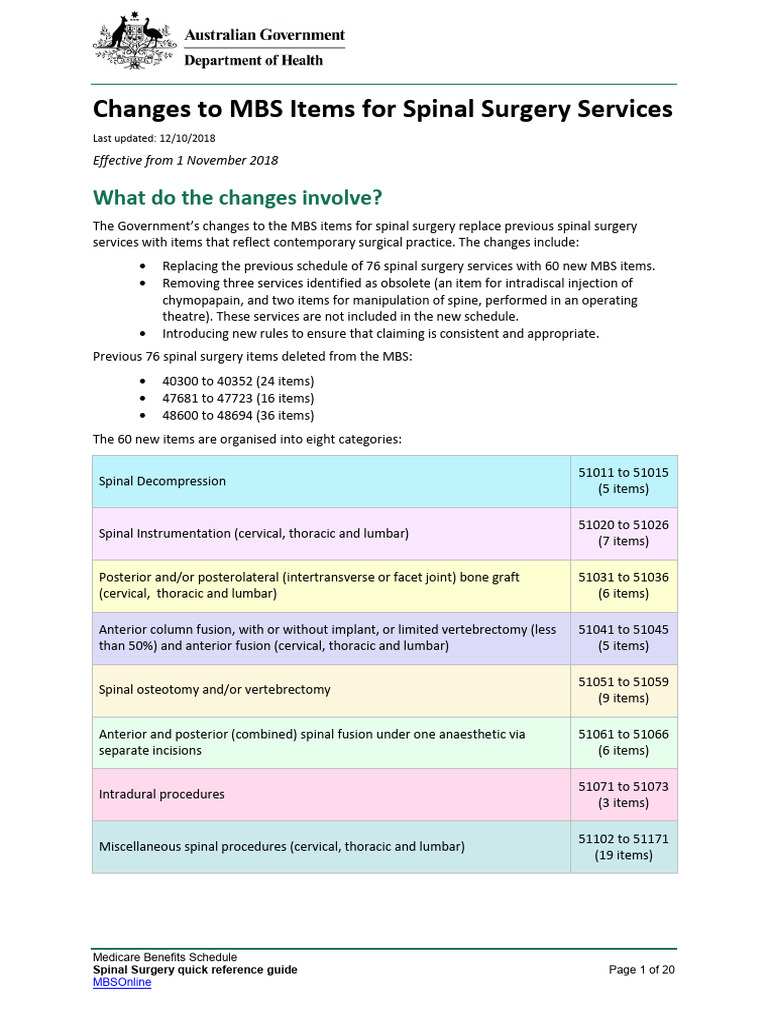 Spinal Surgery MBS Changes Overview | PDF | Vertebral Column | Vertebra