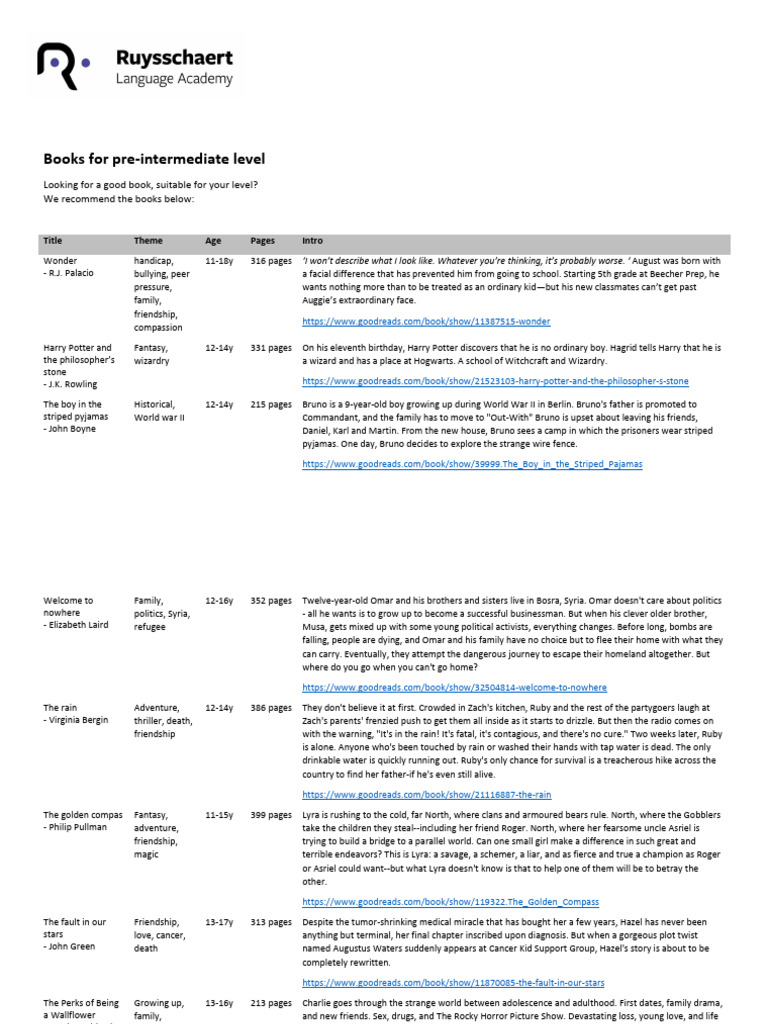 Reading Books-Pre-Intermediate-Level | PDF | Harry Potter | Batman