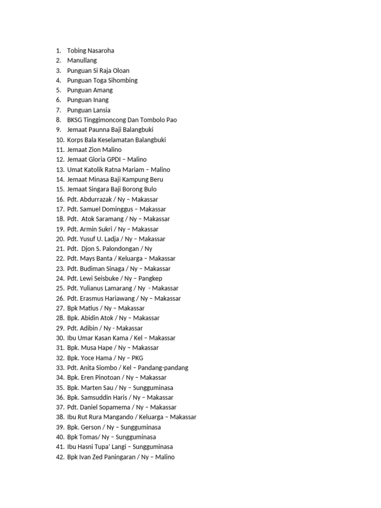 Nama-Nama Undangan | PDF | Agama & Spiritualitas
