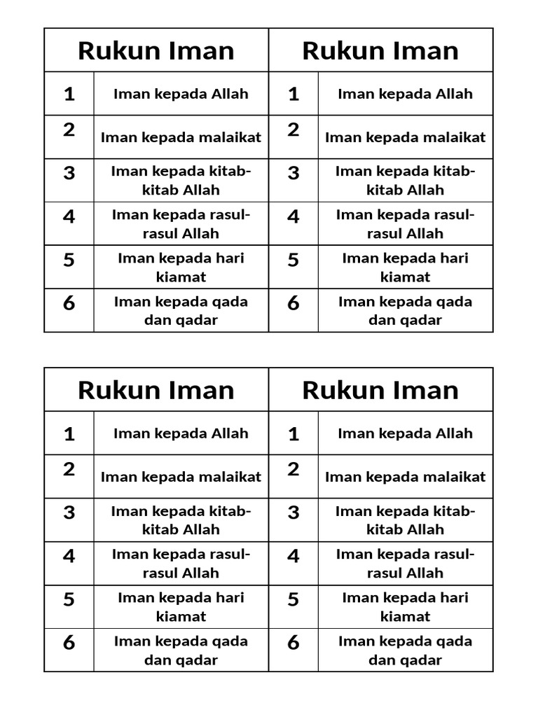 Rukun Iman | PDF