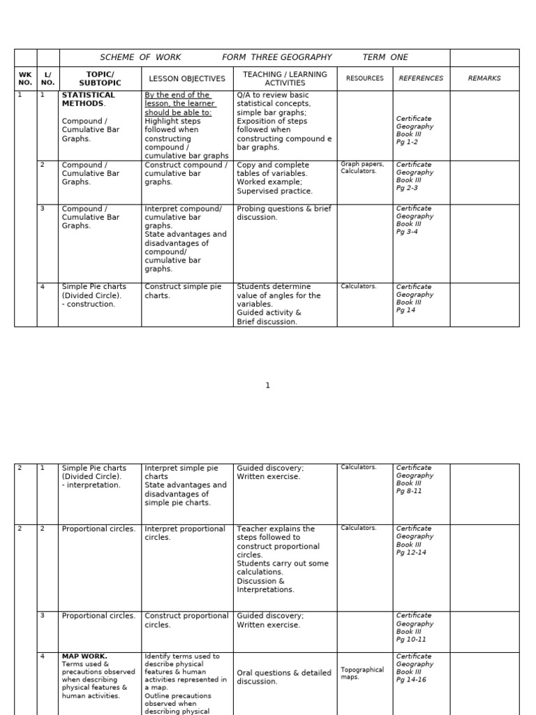 2024 Geography Form 3 Schemes of Work | PDF | Lake | Coast
