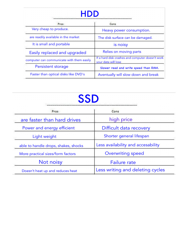 Advantages and Disadvantages of HDD and SSD | PDF
