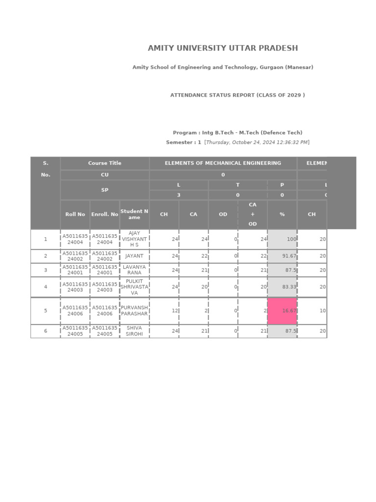 Attendance Report - Ibtech-Mtech DT | PDF