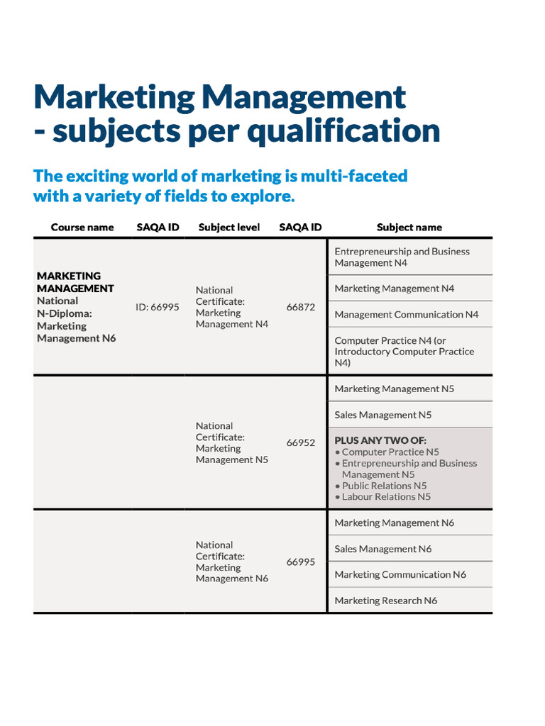 Marketing Management Syllabus | PDF