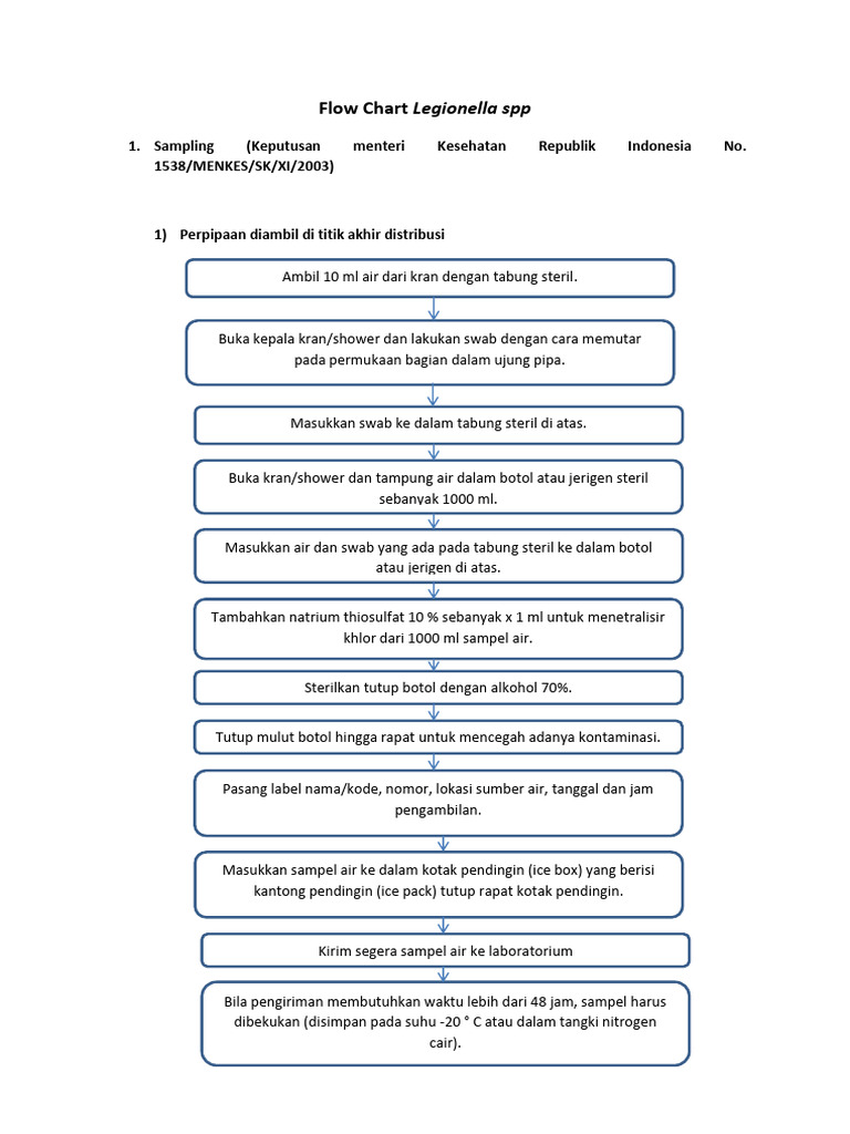 Sampling Dan Prosedur Analisis Legionella SPP | PDF